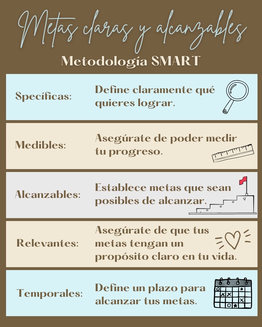 Metodología SMART: Cómo Establecer Metas Claras y Realizables - ClarityNook