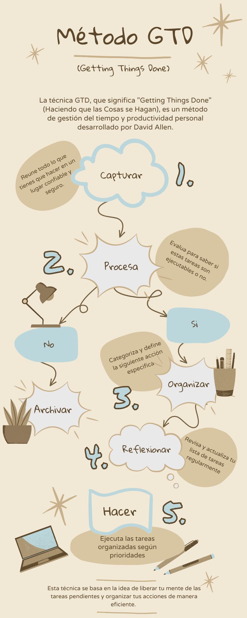 Incrementar tu Productividad con el Método GTD - ClarityNook